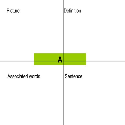 Section A Visual Verbal Squares | PPT