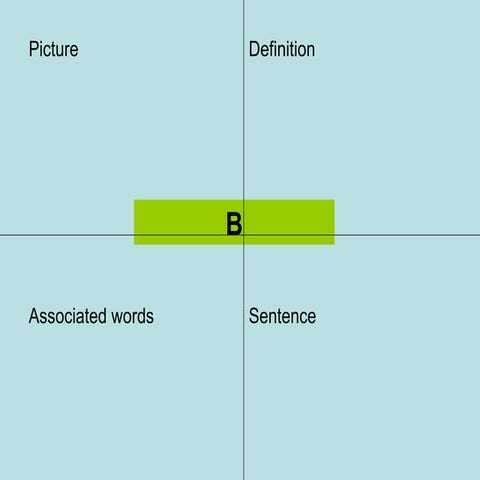 Section B Visual Verbal Squares | PPT | Christianity | Religion ...