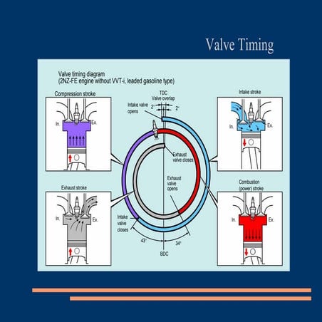 Vvt i | PPT
