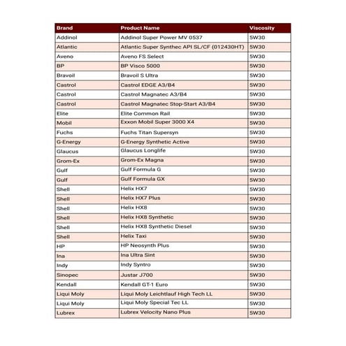 VW 502 00 5W30 Oils List.pdf