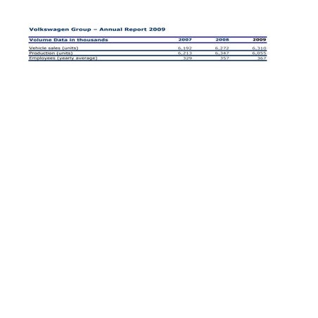Vw group 2009 | PDF