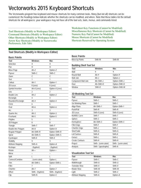Maya keyboard-shortcuts | PDF