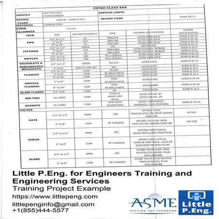 Piping Specs and datasheets | PDF