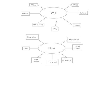 Question words | PDF