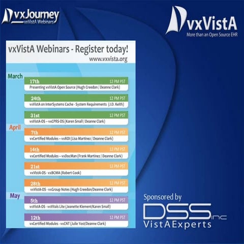 VistA EHR Features For Physicians.docx
