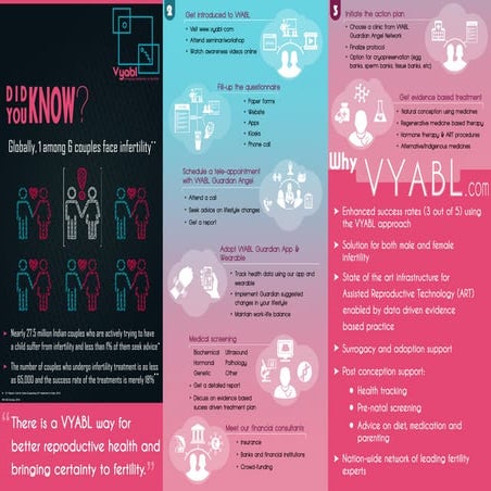 Vyabl ~ Information Brochure | PDF