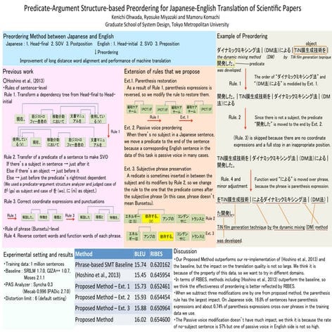 Kenichi Ohwada 2014 Predicate Argument Structure Based Preordering For Japanese English