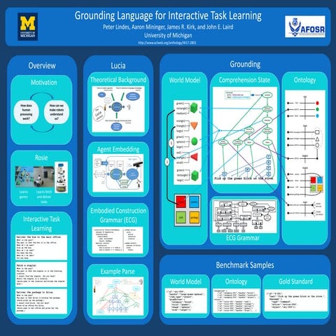 Peter Lindes - 2017 - Grounding Language for Interactive Task Learning ...