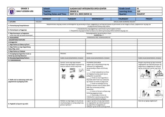 Grade 3 DLL ESP 3 Q4 Week 1.docx