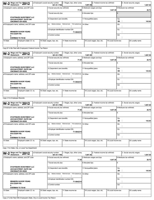 What Is Form W-2 and How Does It Work?