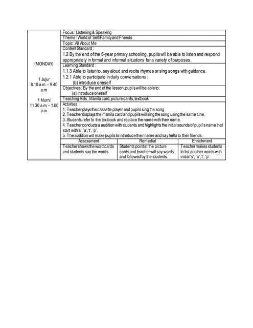 English lesson plan Year 1 - iwear