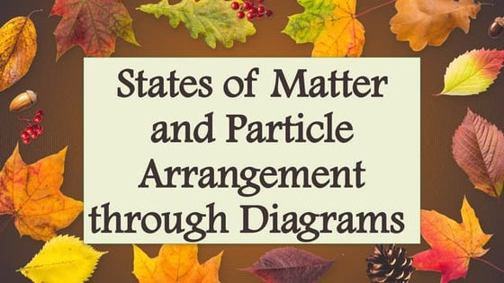 Particle Theory of Matter | PPT