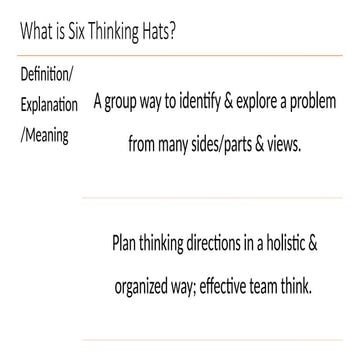 W4 Six Thinking Hatssssssssssss (2).pptx