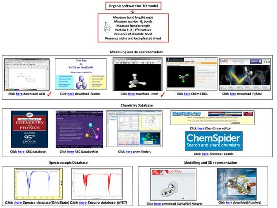 Flaresim design basic Analysis slideshow.pdf | Physics | Science