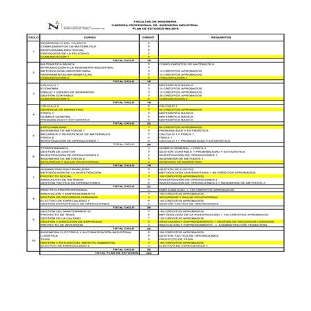 Pensum De Ingeniería Industrial Urbe Pdf