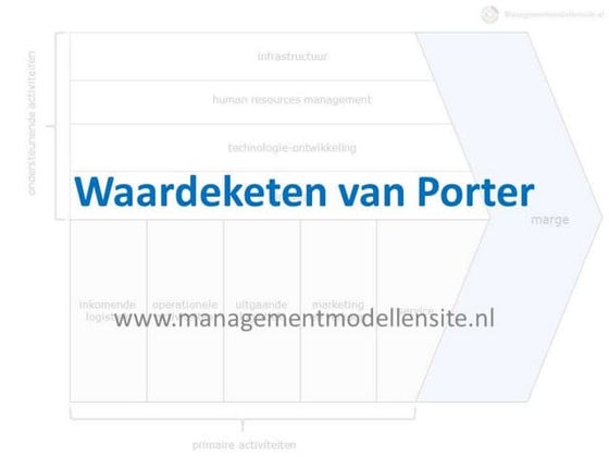 Competentieprofiel gedragsvoorbeelden | PDF