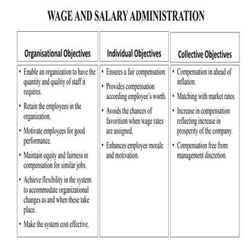 WAGE AND SALARY ADMINISTRATION.pptx