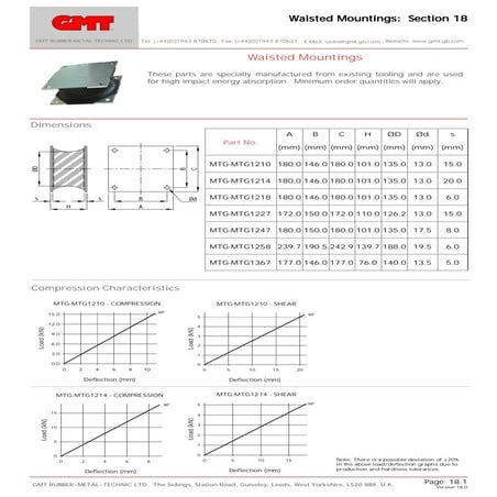I Sections- Plate Fabricated Sections Product List | PDF