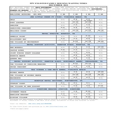 Waiting List December 2012 | PDF | Real Estate