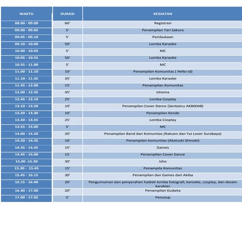 Susunan acara | DOCX