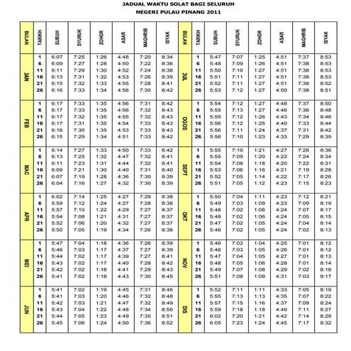 Waktu solat | PDF