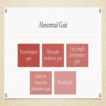 Walking Gait abnormalities.pptx