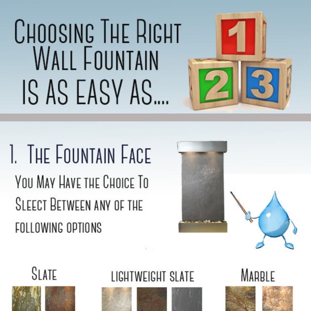 Wall fountain-selection-infographic | PDF