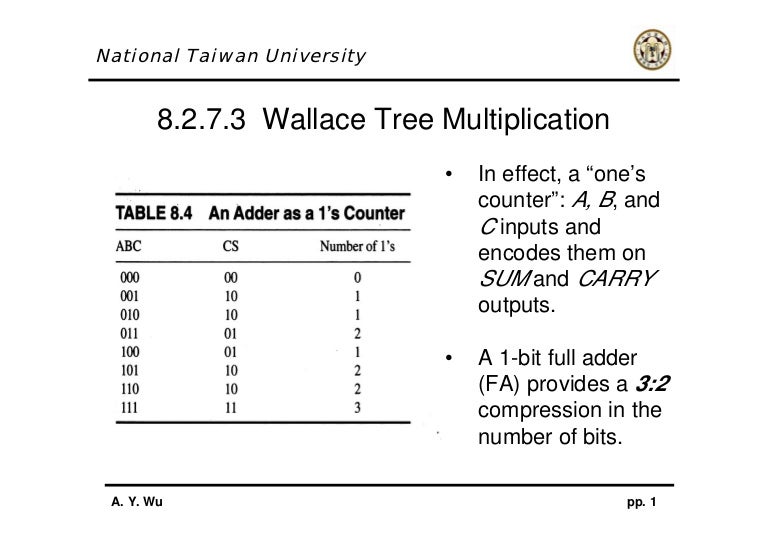 Wallace tree multiplier