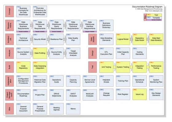 Oracle R12 Apps - Order Management Tables & Descriptions | PDF