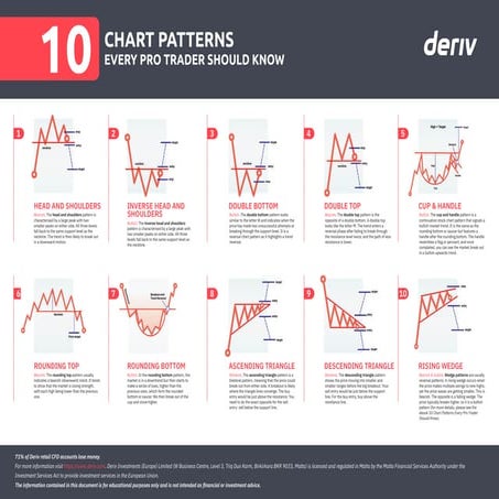 Chart Patterns Deriv Volatility Indecies | PPT
