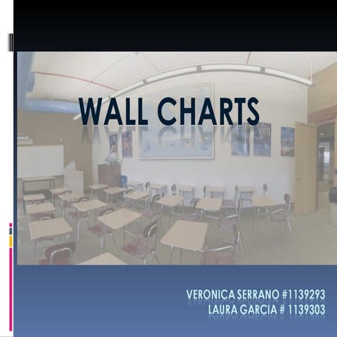 Wall Charts Ok | PPT