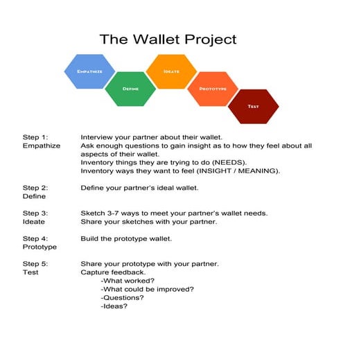 Wallet project | PDF
