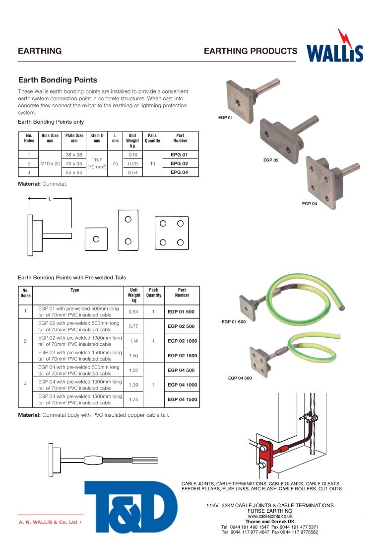 Wallis Earth Bonding Points