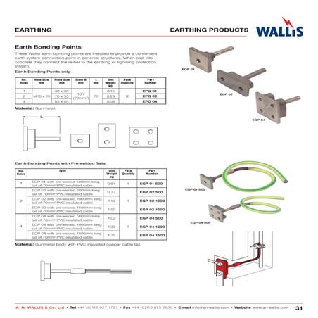 Wallis Earth Bonding Points | PDF