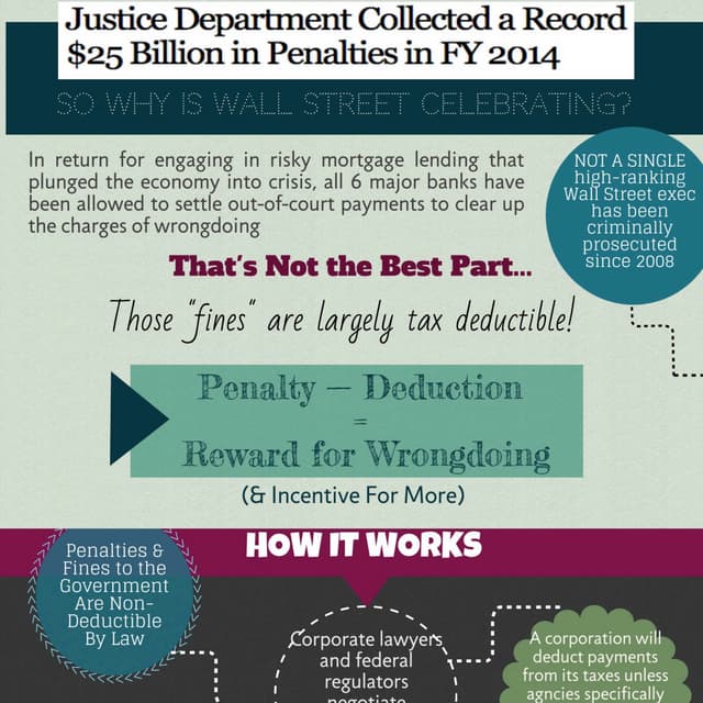 Wall Street Settlement Infographic | PDF