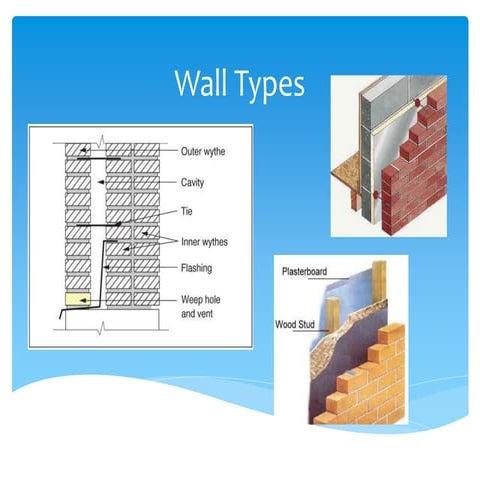 Wall types | PPTX | Interior Decorating | Home & Garden