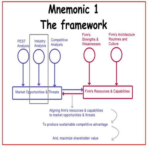 Walmart Case Analysis..Industry Analysis | PPT