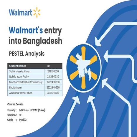 Walmart-Report-Team-Pesdfgrplessa (2).pdf