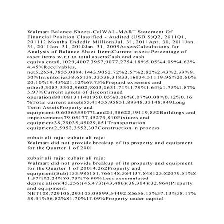 Walmart Balance Sheets-CalWAL-MART Statement Of Financial Position.docx