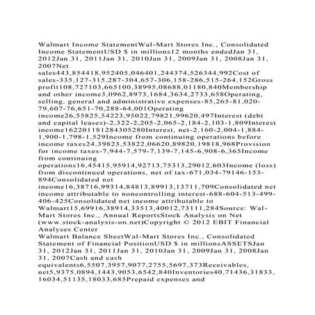 Walmart Income StatementWal-Mart Stores Inc., Consolidated Income .docx