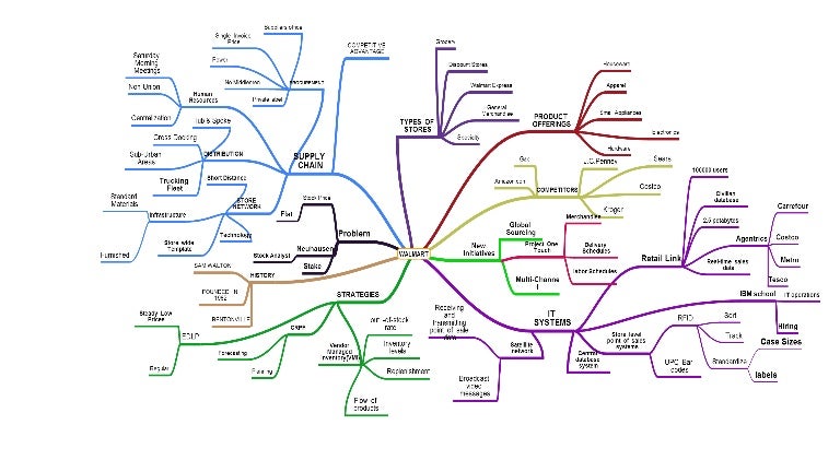 Unlimited mind mapping software free - studydad