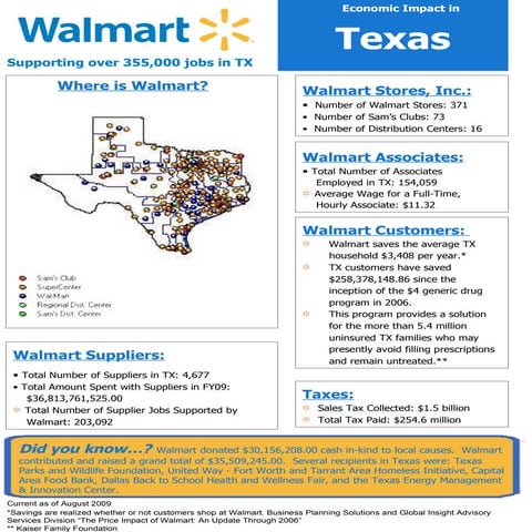 Walmart Texas Fact Sheet | PDF