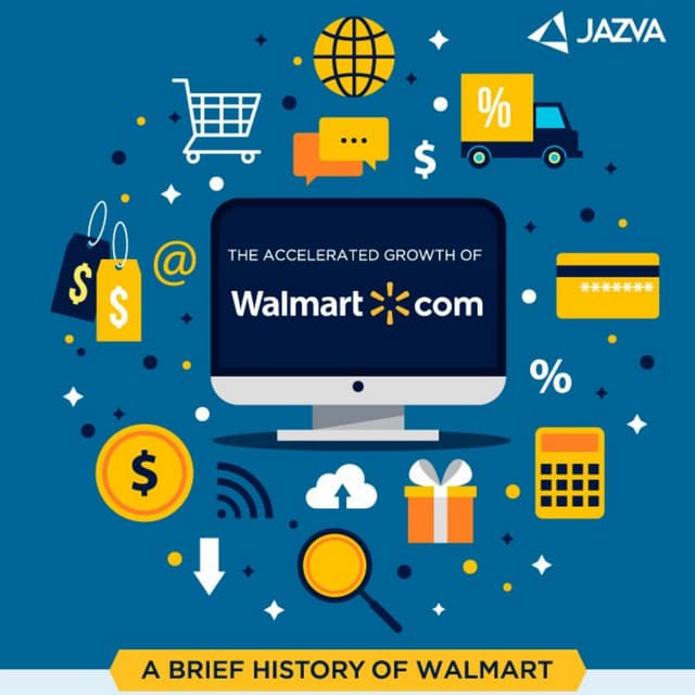 A Brief History of Walmart Marketplace | PDF