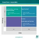 The Willing/Able Matrix Grid