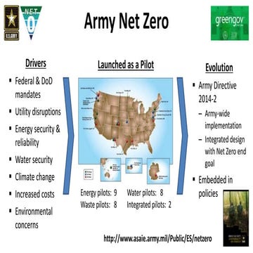 GreenGov 2015 - Wanda Johnsen, DoD | PPTX | Business | Business and Finance