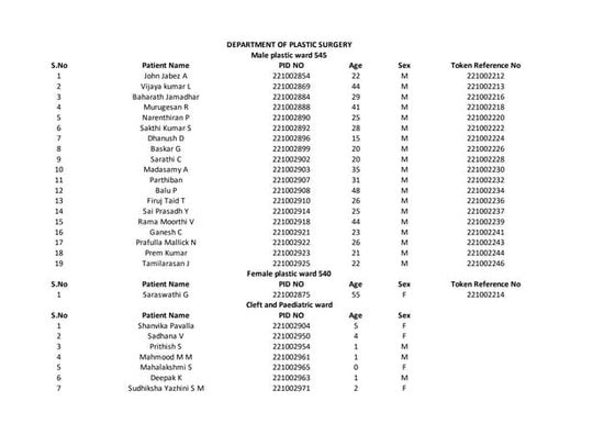 All clear student list | PDF