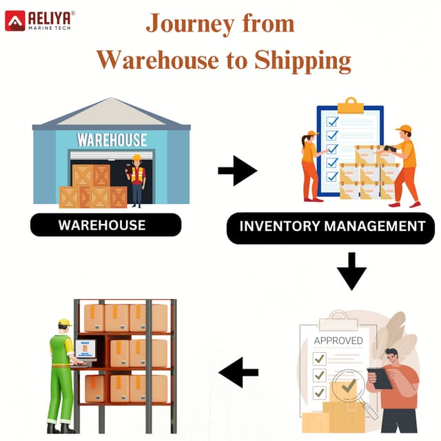 Aeliya Marine Tech: Streamlining the Journey from Warehouse to Shipping ...