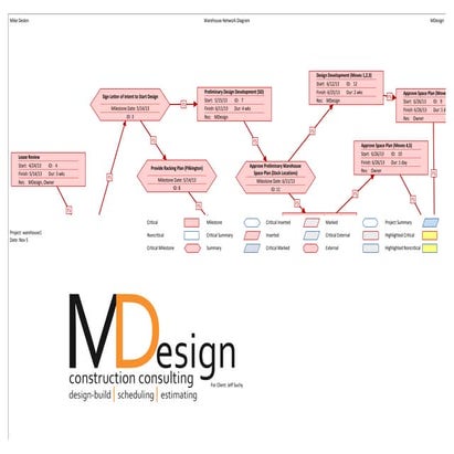 Microsoft Project Network Diagram | PPT