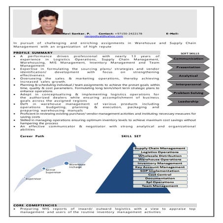Warehouse incharge | DOCX