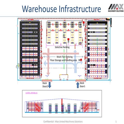 layout and mapping | PPT